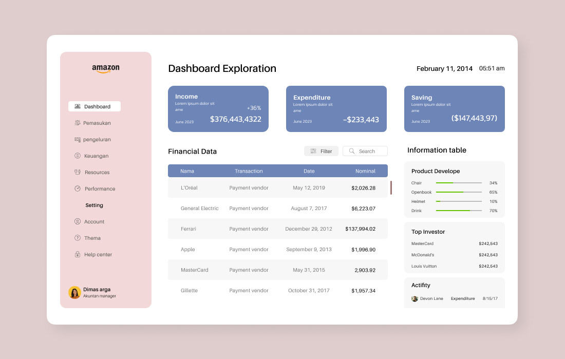 Enterprise Dashboard Exploration by Satuu. on Dribbble