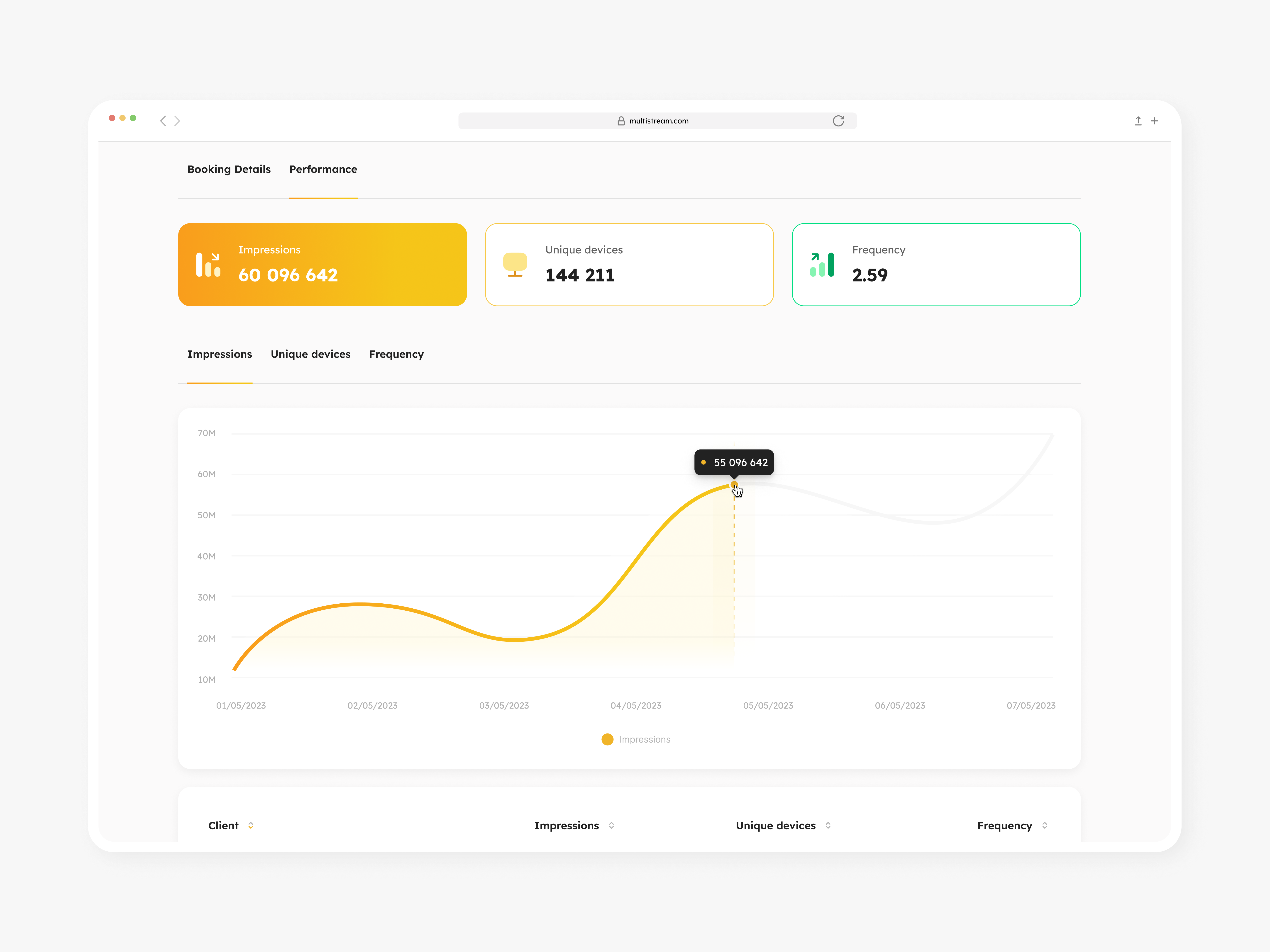 Digital Sales Portal - booking creator by Mateusz Beczek for Clearcode ...