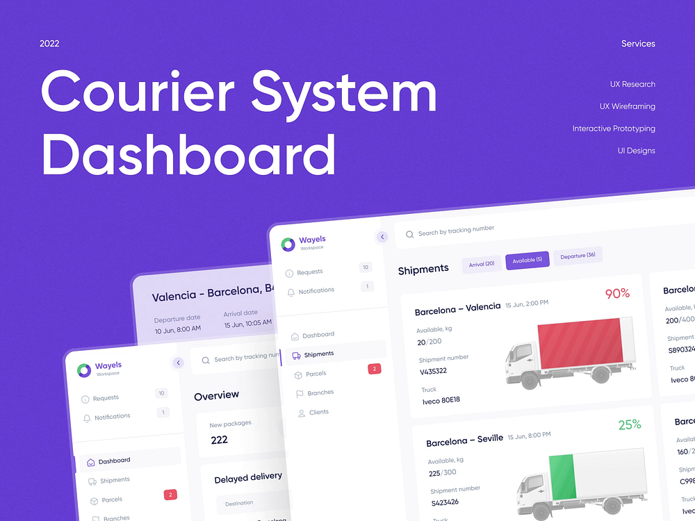 Browse thousands of Dashboard UI images for design inspiration | Dribbble