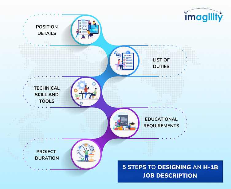 5 STEPS TO DESIGN H1B JOB DESCRIPTION by Imagility_co on Dribbble
