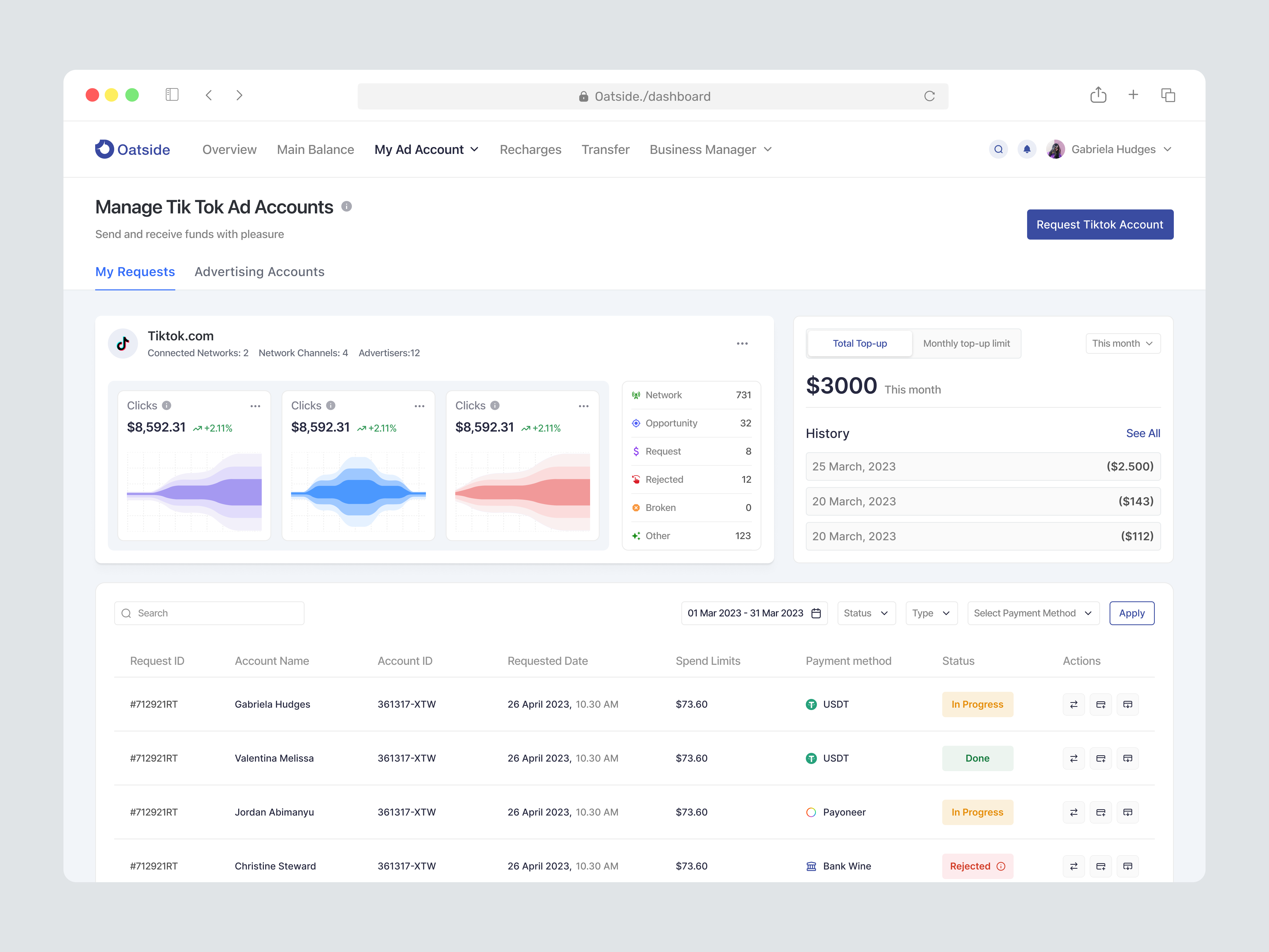 SaaS Dashboard for Marketing Analytics Tools by Renalda Aji for Keitoto ...