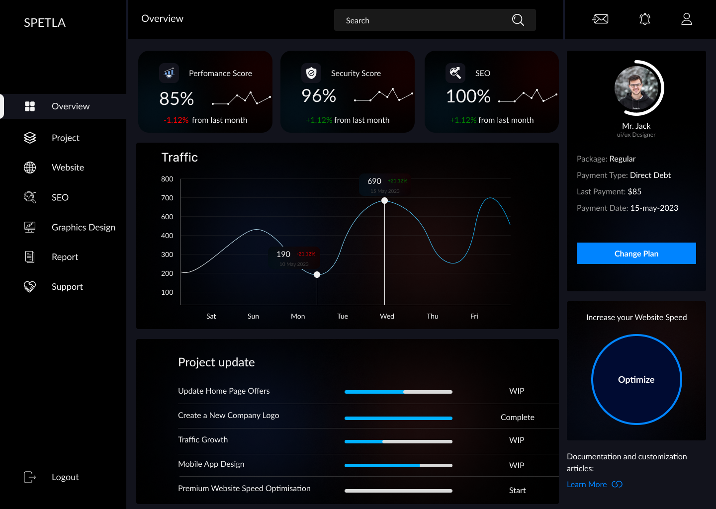 Admin Dashboard Ui Design By Nadim Hossain On Dribbble