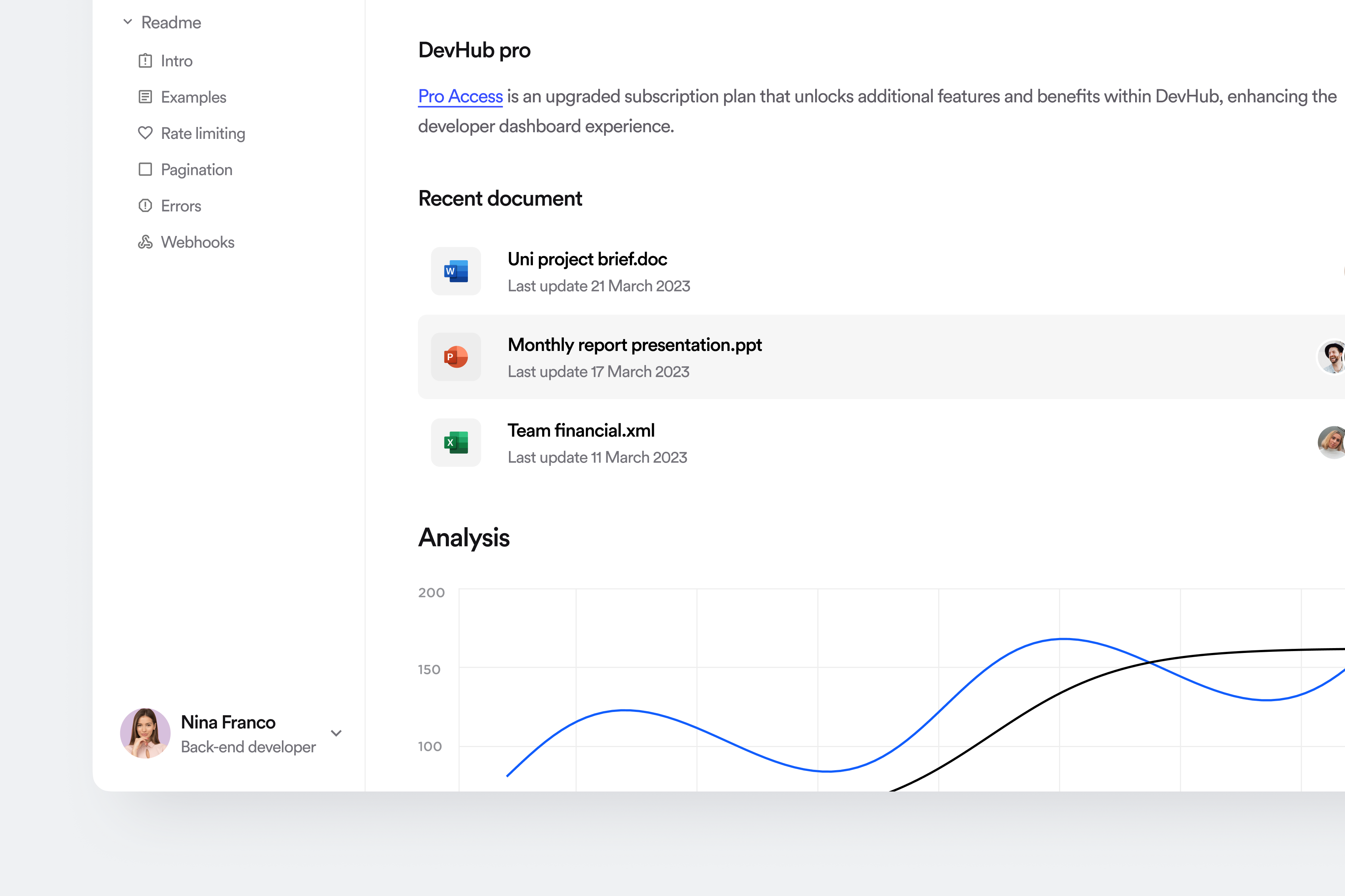 Developer dashboard by Saeedworks on Dribbble