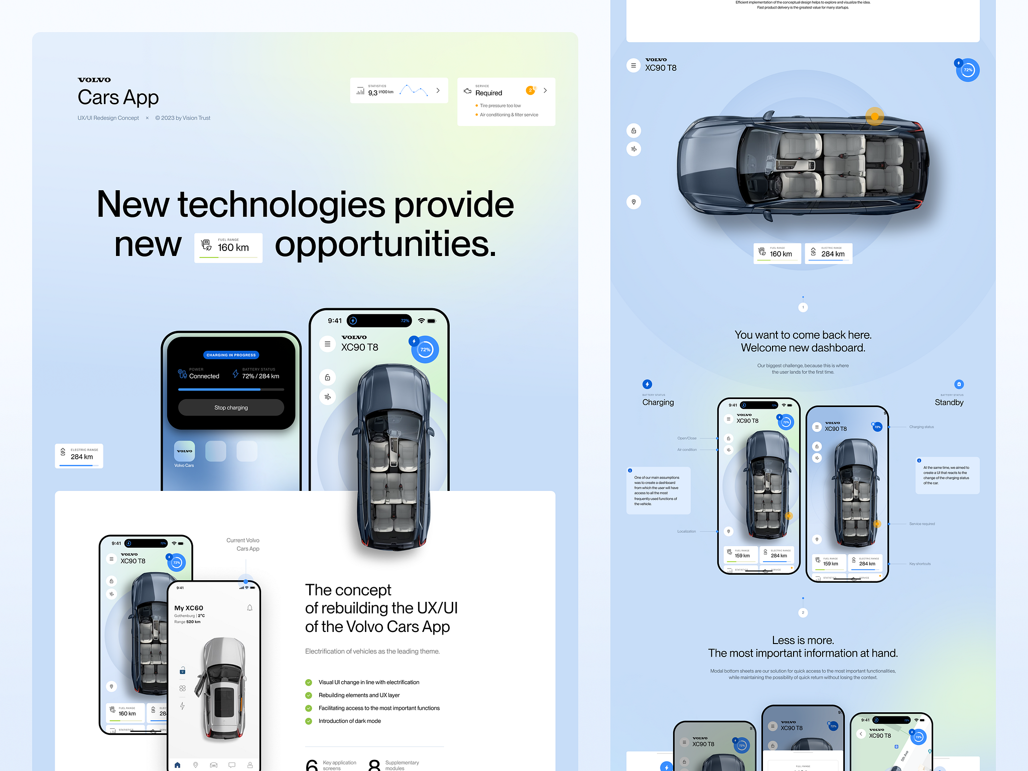 Volvo Cars App - Case Study by Mateusz Madura on Dribbble