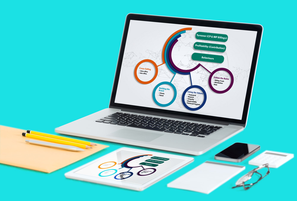 Infographics by lee stinton on Dribbble