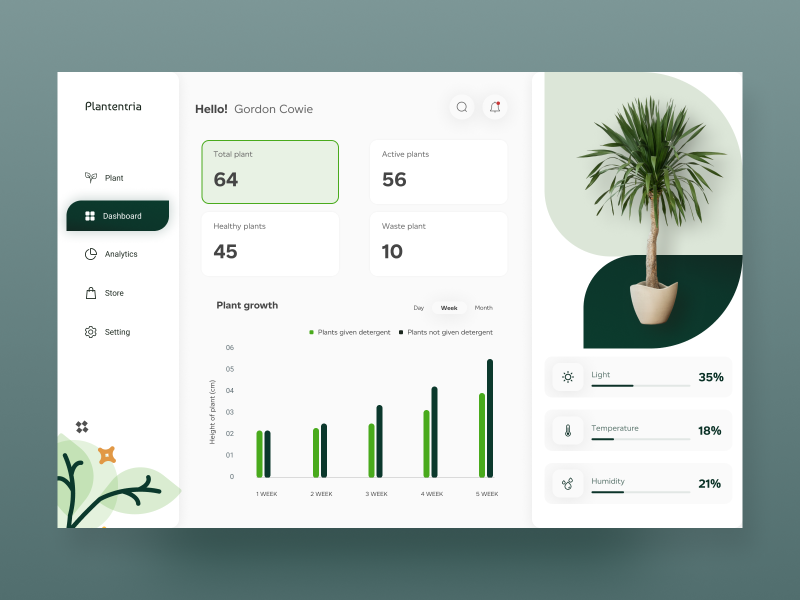 Plant management dashboard by Ashley Technologies on Dribbble