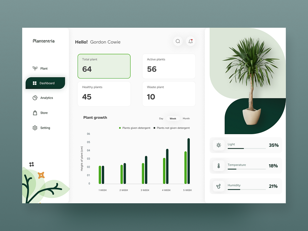 Plant management dashboard by Ashley Technologies on Dribbble