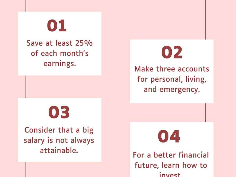 Browse thousands of Financial images for design inspiration | Dribbble