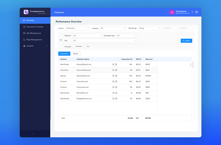 Overview Data Dashboard UI by Kelsey ® on Dribbble