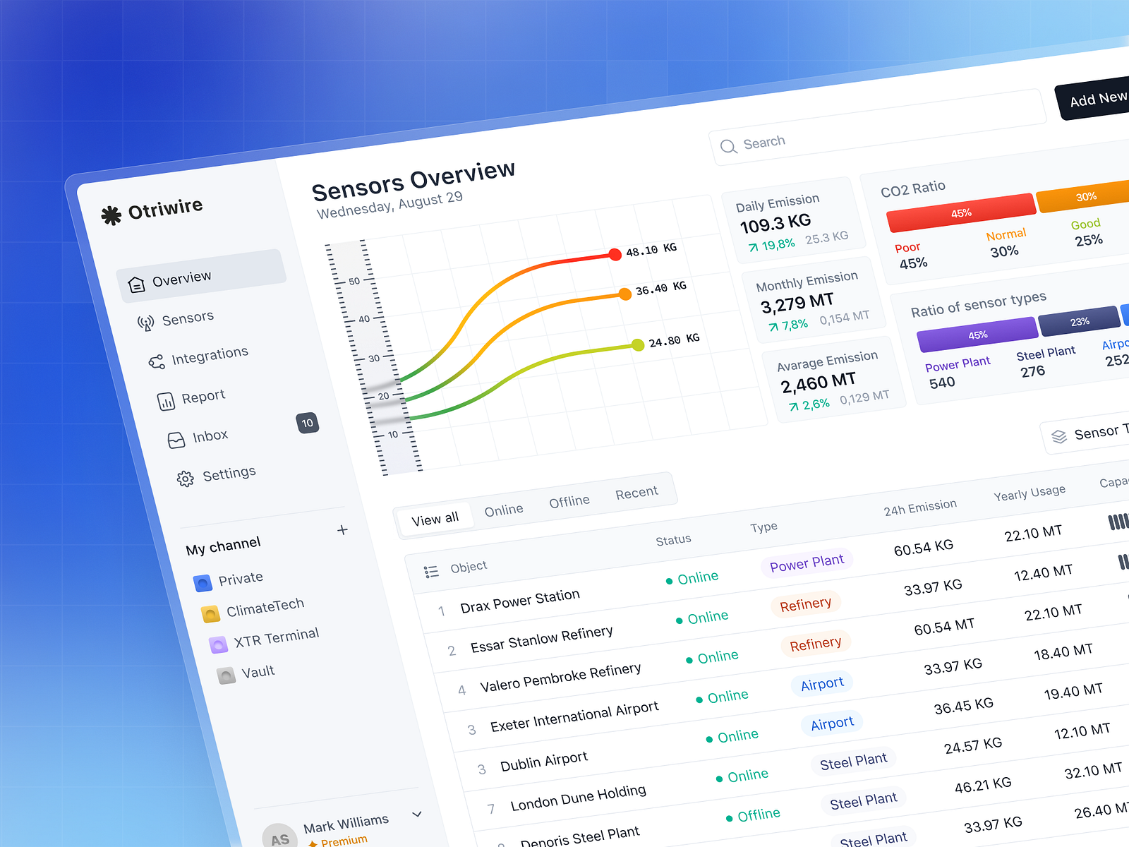 Carbon Emission Monitoring Platform by Anton Olashyn on Dribbble