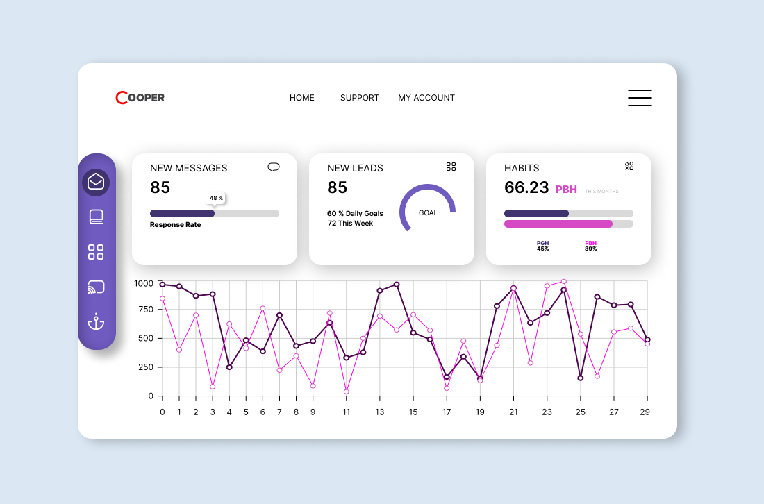 Dashboard interface design by ARMIN ABBASI on Dribbble