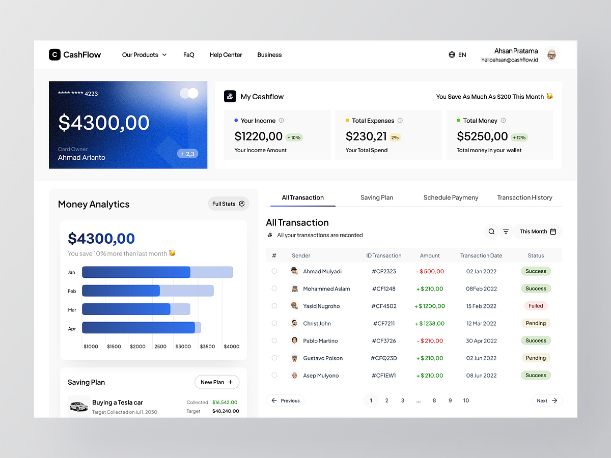 CashFlow - Money Tracker Dashboard 💰 by Rafi Rohmat for Odama on Dribbble