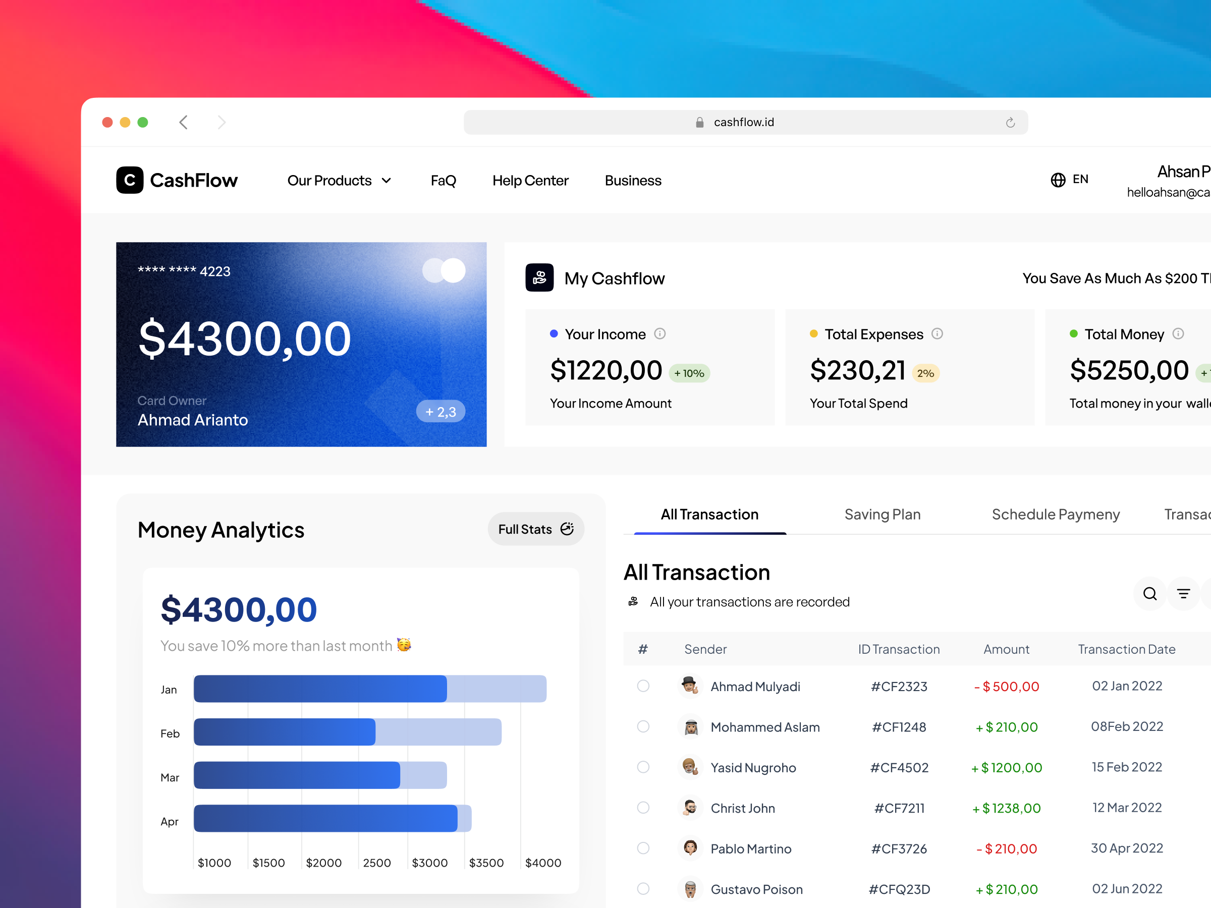 CashFlow - Money Tracker Dashboard 💰 by Rafi Rohmat for Odama on Dribbble