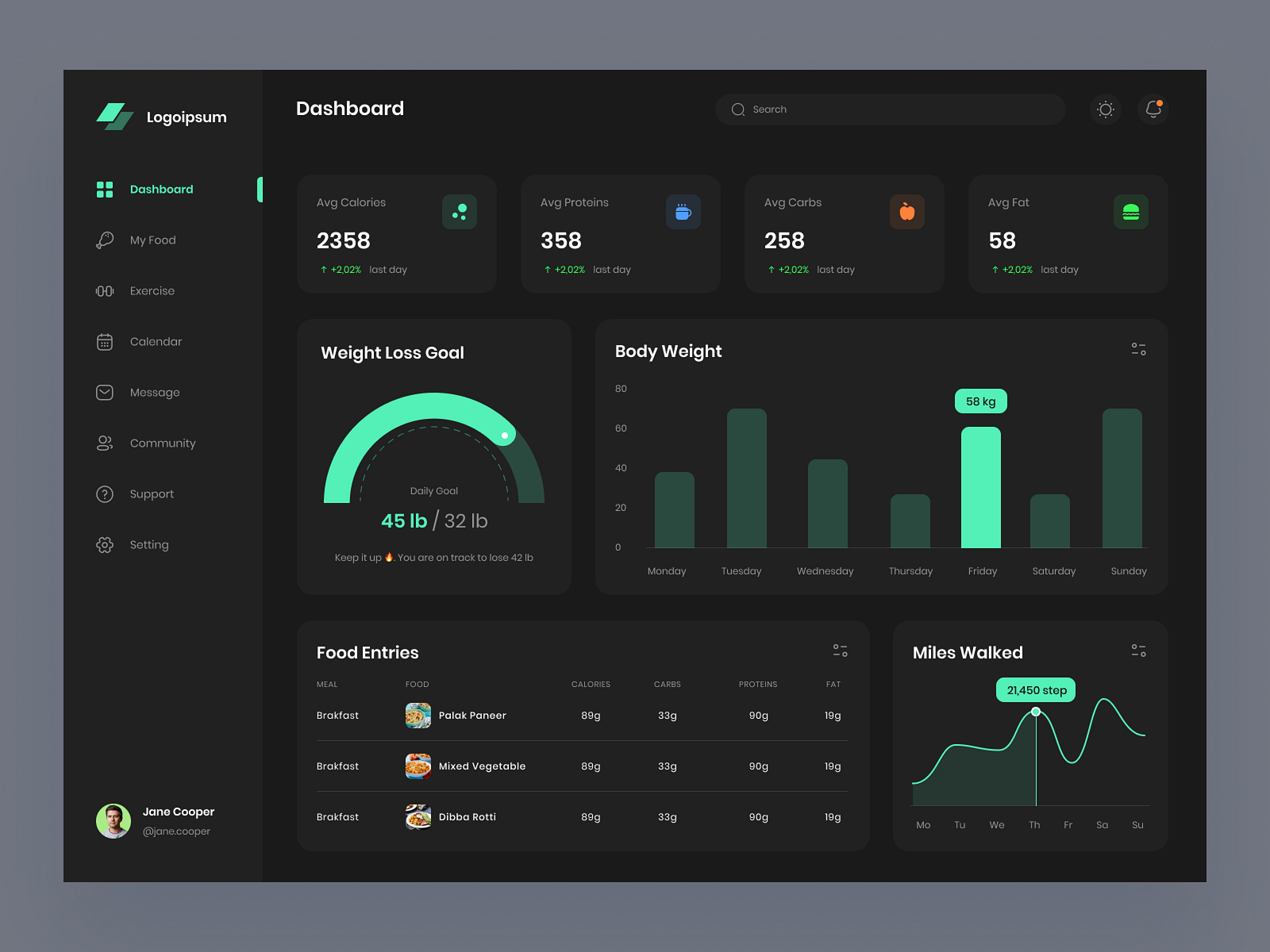 Fitness Dashboard Design by Priyanshi Davra on Dribbble