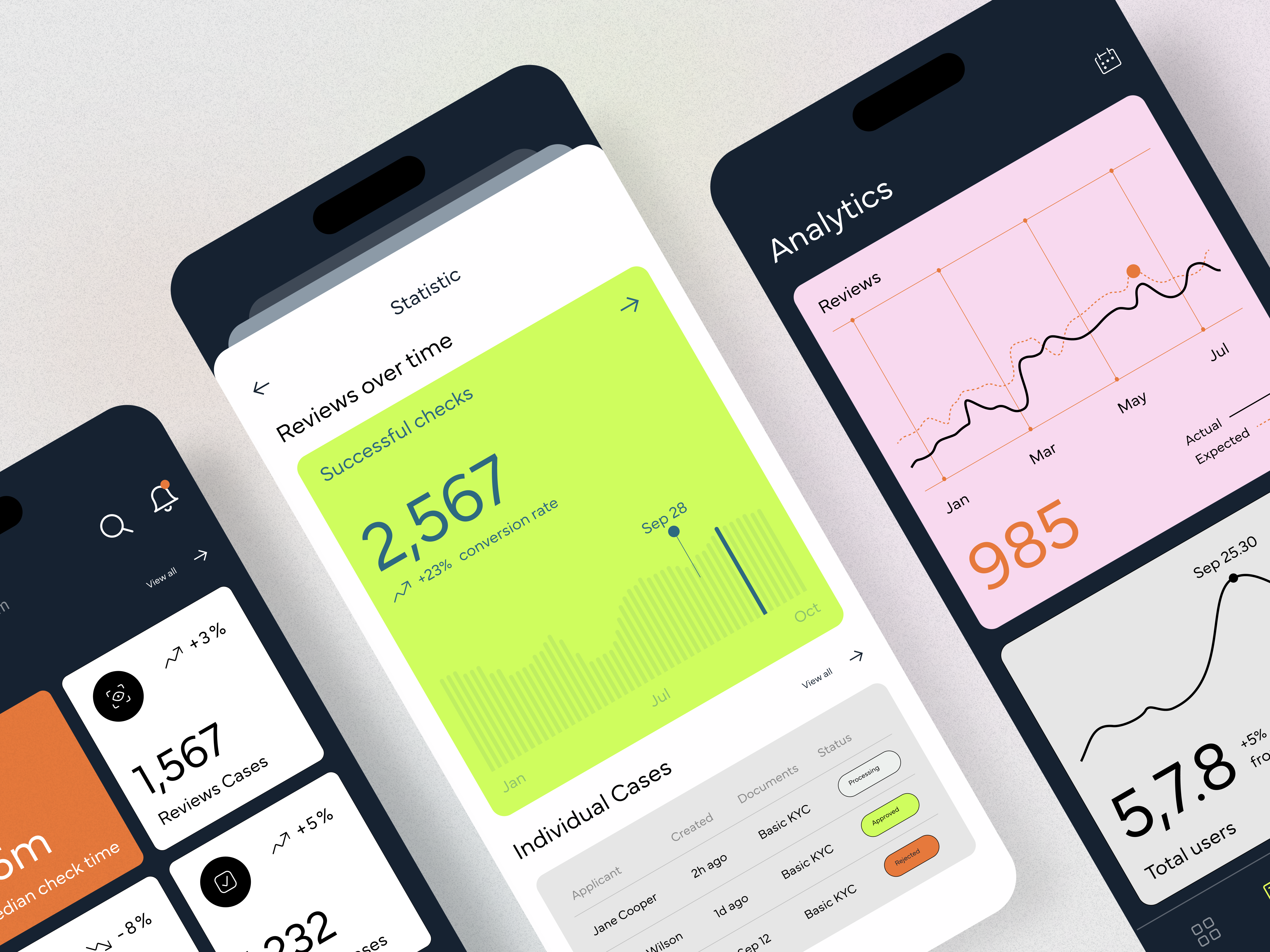 Verisign - KYC Mobile App by Arounda Product for Arounda on Dribbble