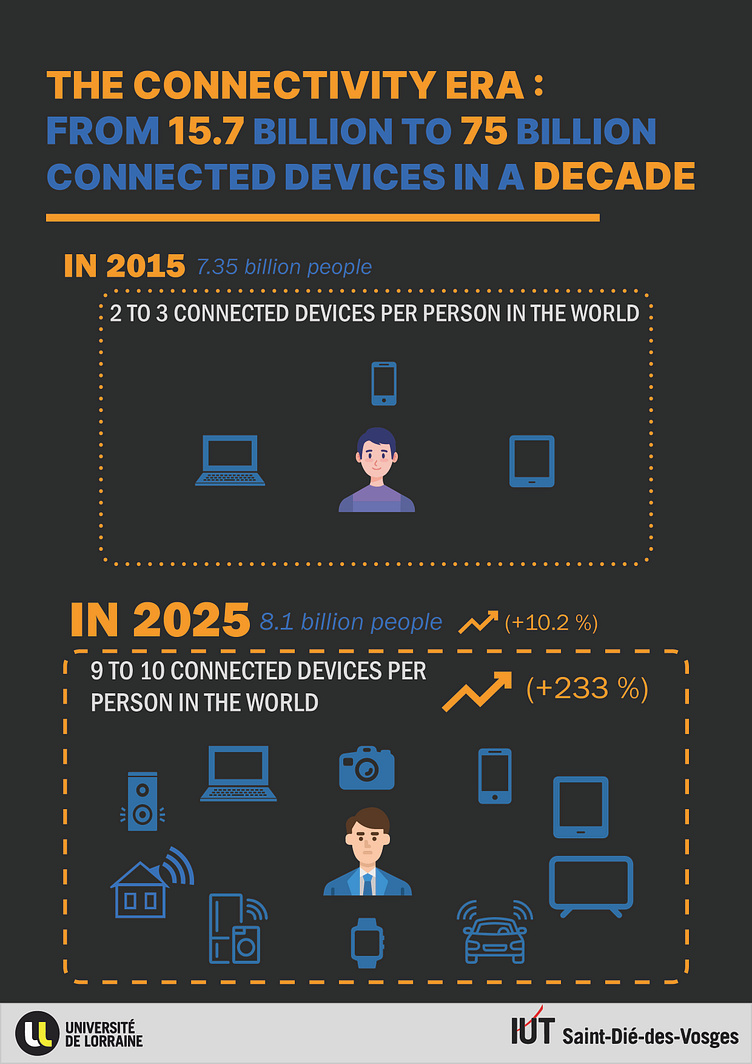 Affiche : The Connectivity Era by Nathan Enderlin on Dribbble
