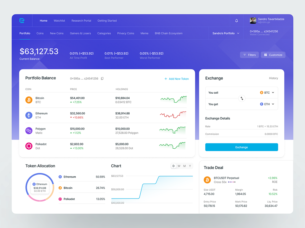 Sandro Tavartkiladze | Dribbble