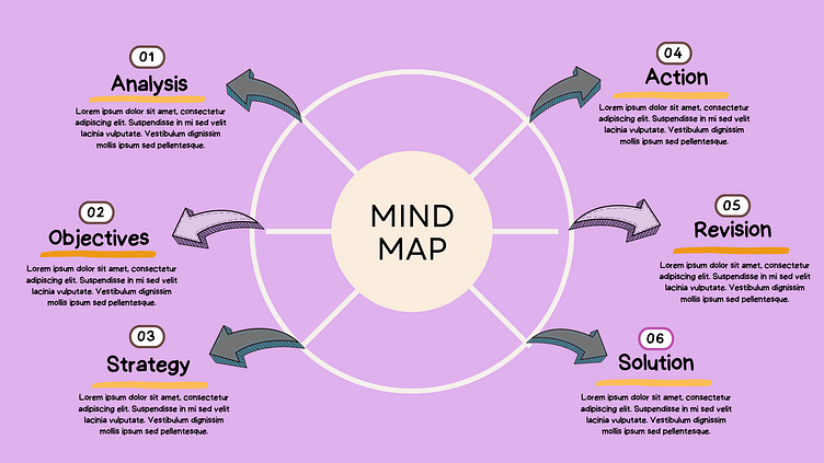 MENTAL MAPPING by ANASS AIT BOUHENDA on Dribbble