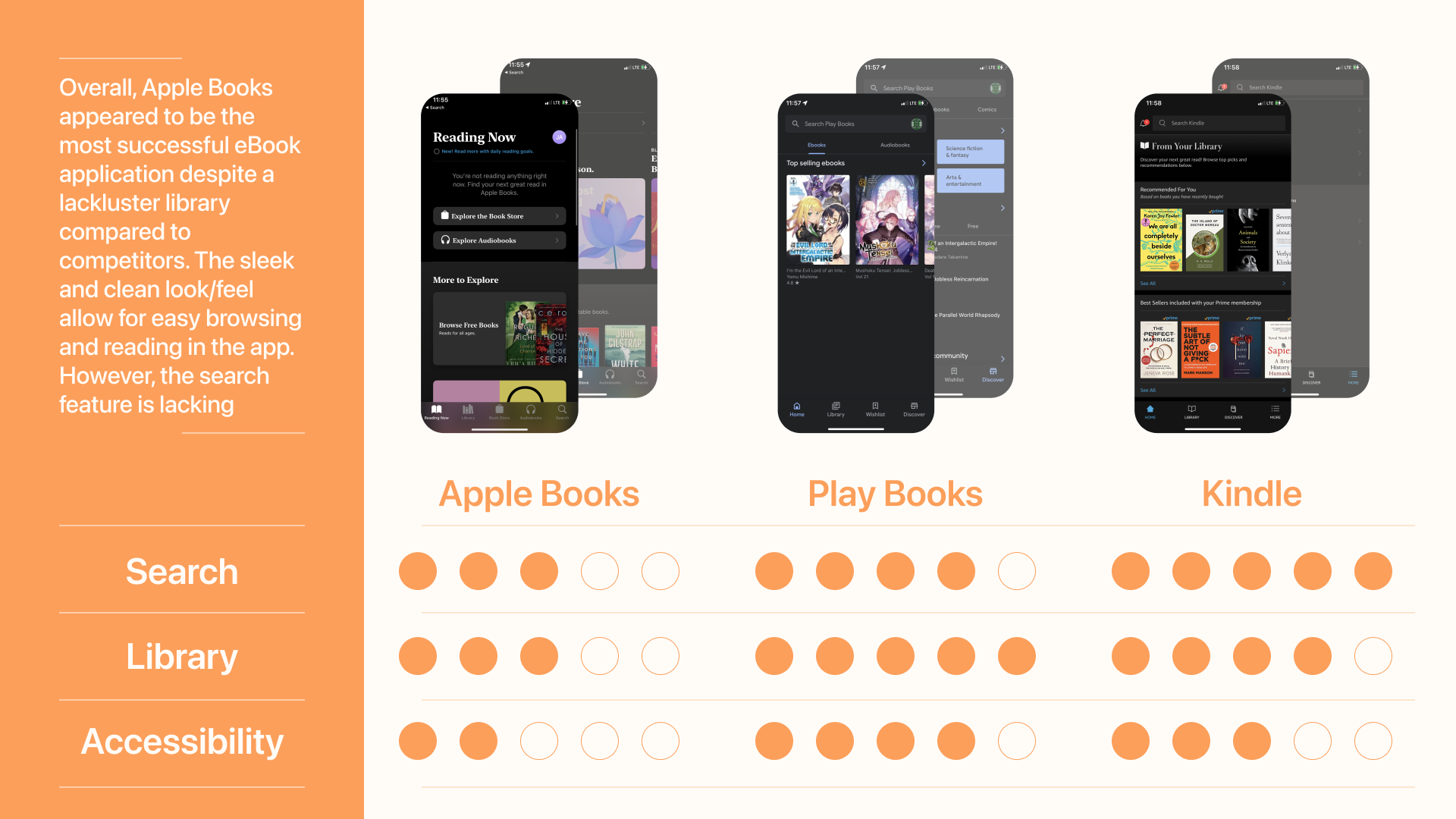 UI/UX Case Study — ACUTE: eBook App by Josue Avalos on Dribbble