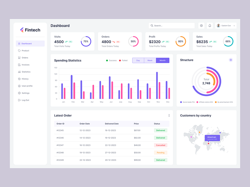Restaurant Dashboard POS System by Imran Khan on Dribbble