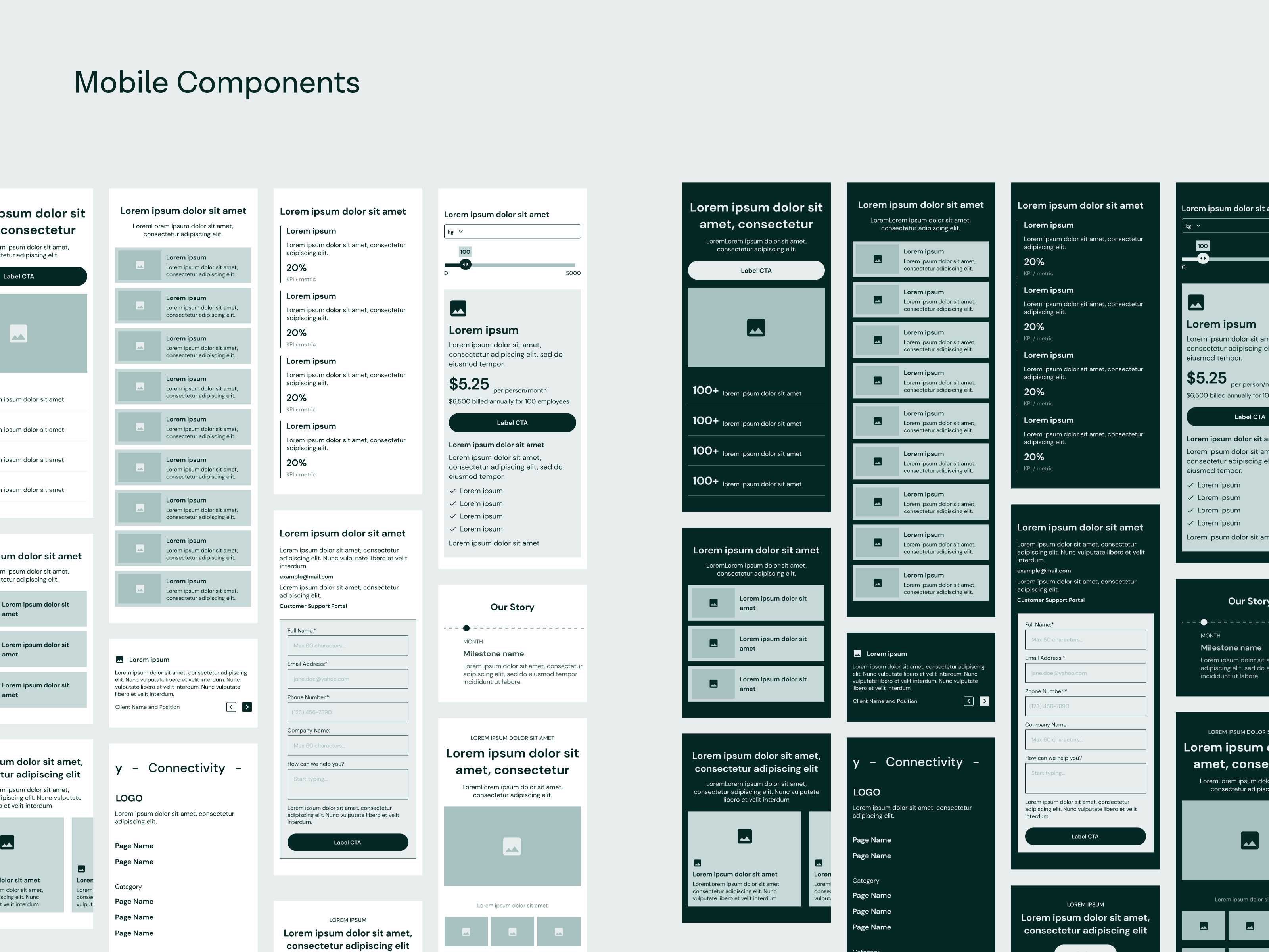 Wireframes - Figma community template by Adrian Morić for Balkan ...