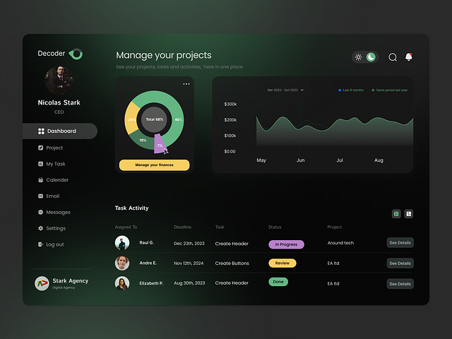 Browse thousands of Dashboard App images for design inspiration | Dribbble