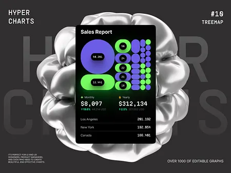 Browse thousands of Treemap images for design inspiration | Dribbble