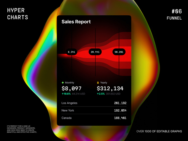 Funnel charts collection Hyper charts UI Kit by Alien pixels for ...