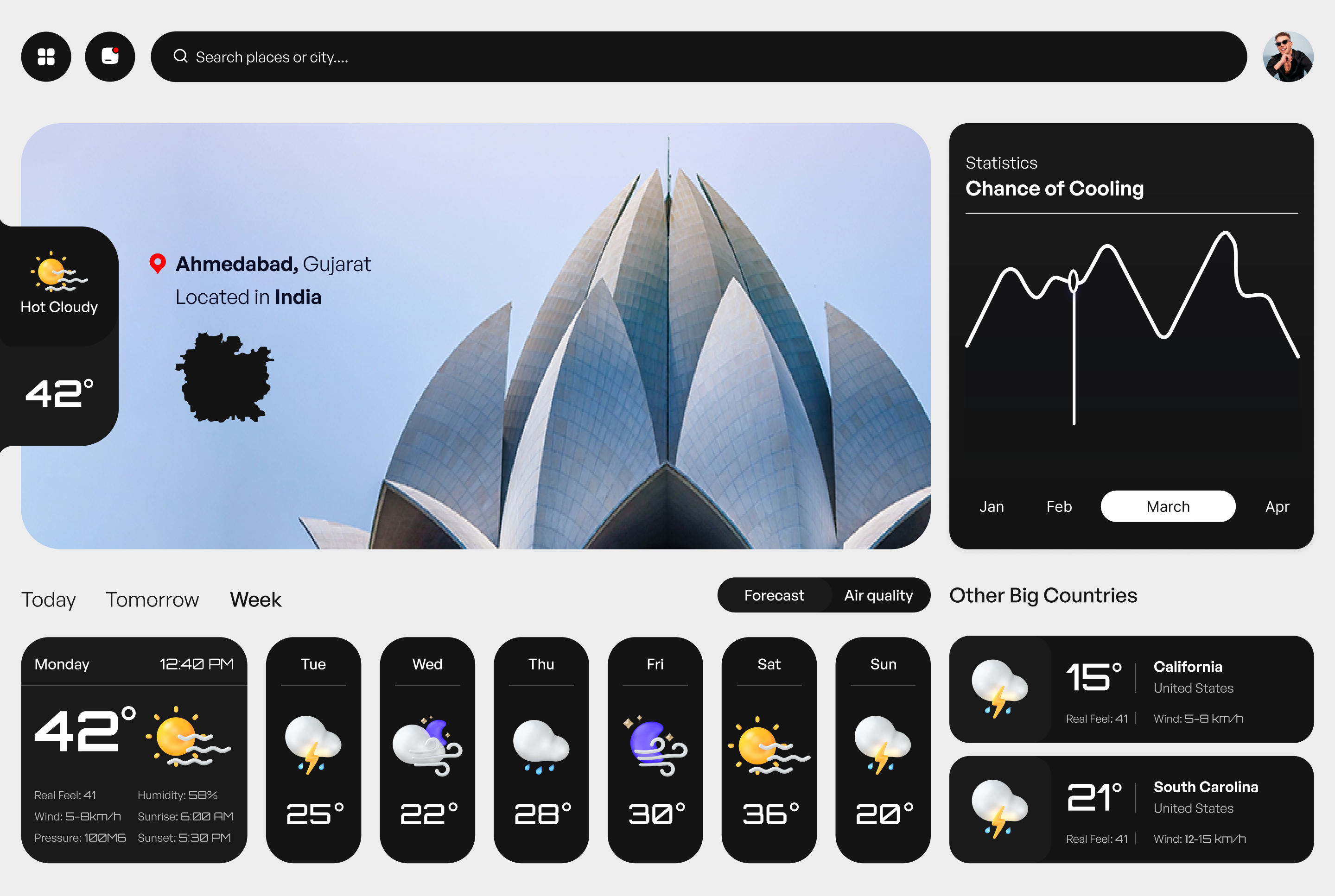 Weather Forecast Dashboard Design by ManekTech on Dribbble