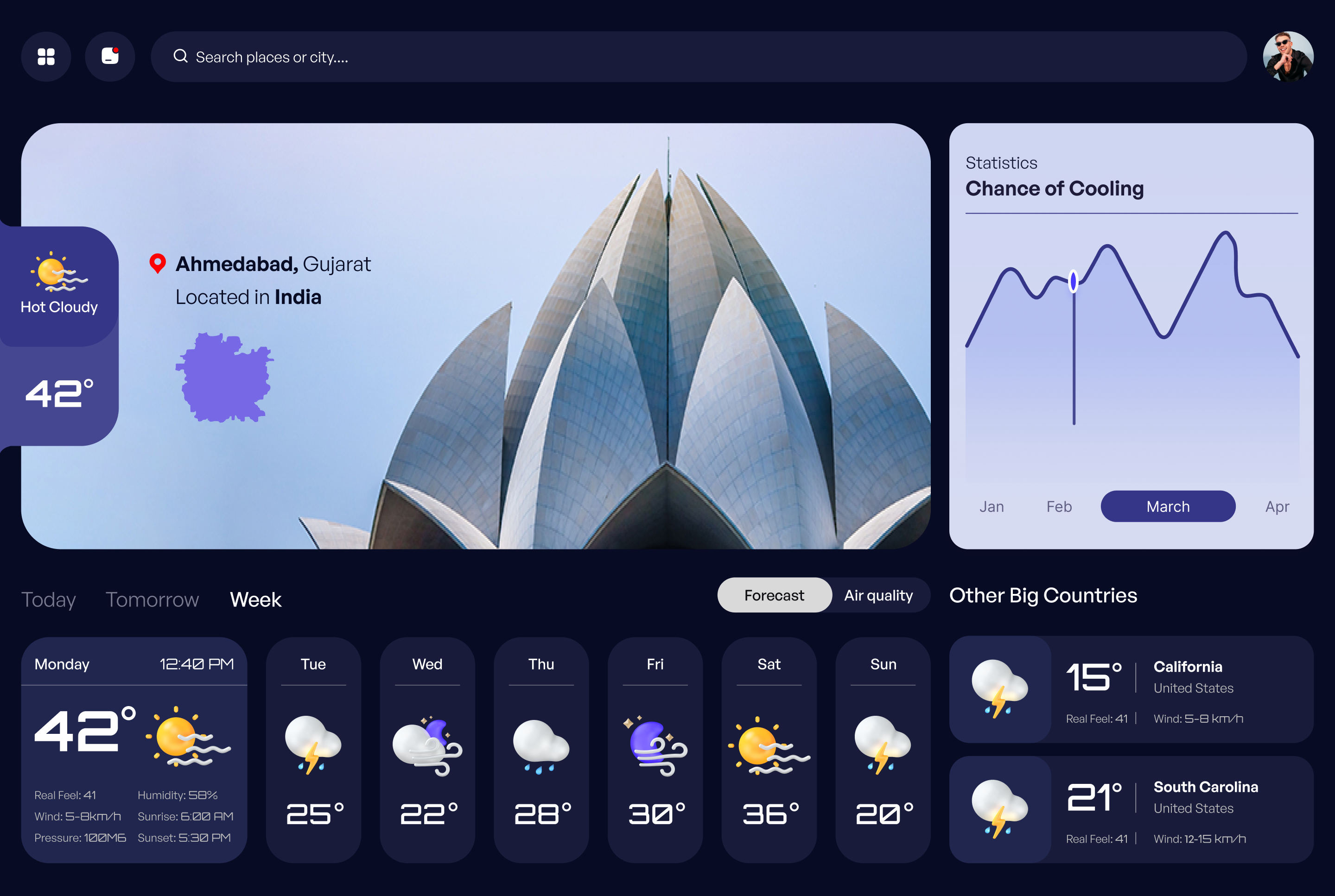 Weather Forecast Dashboard Design by ManekTech on Dribbble