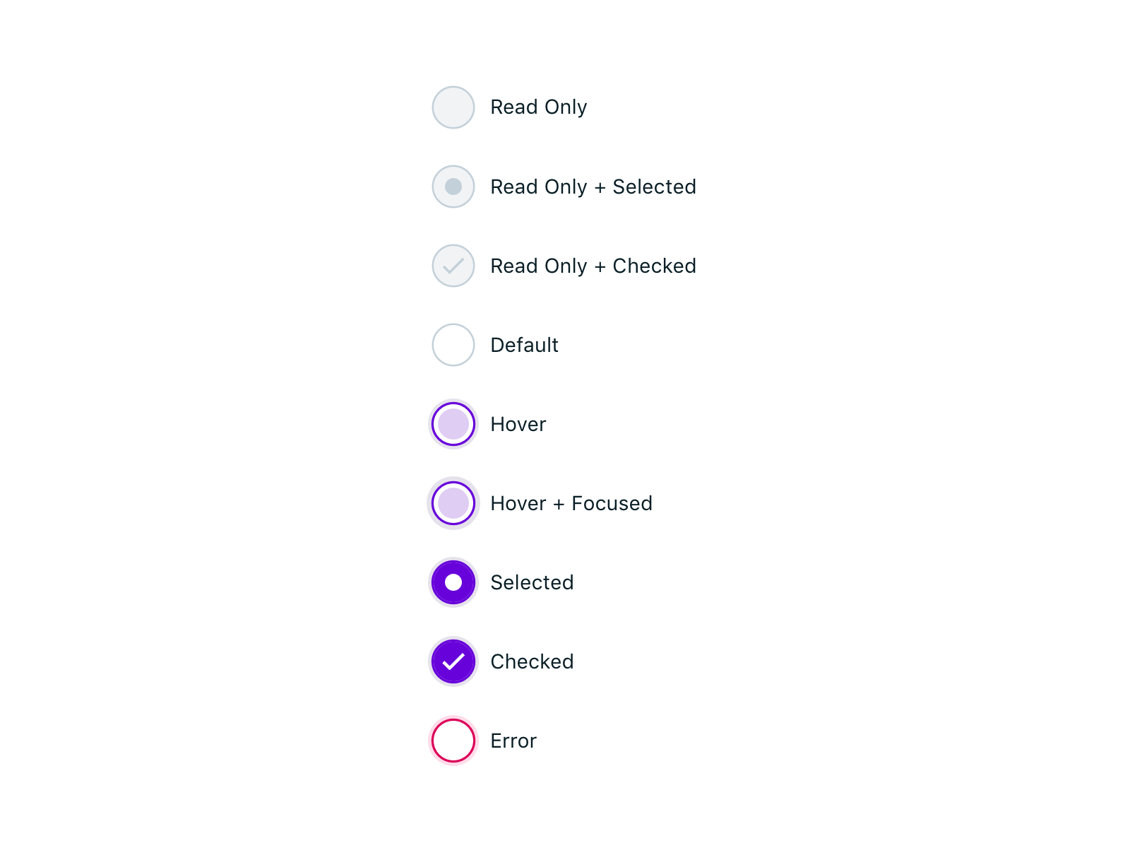 Design System Radio Buttons With States By Joe Roberto On Dribbble