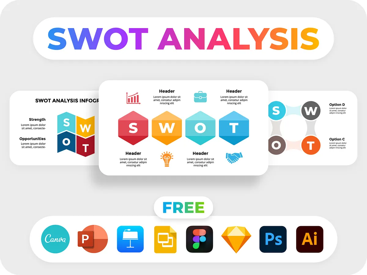 Browse thousands of Swot Analysis images for design inspiration | Dribbble