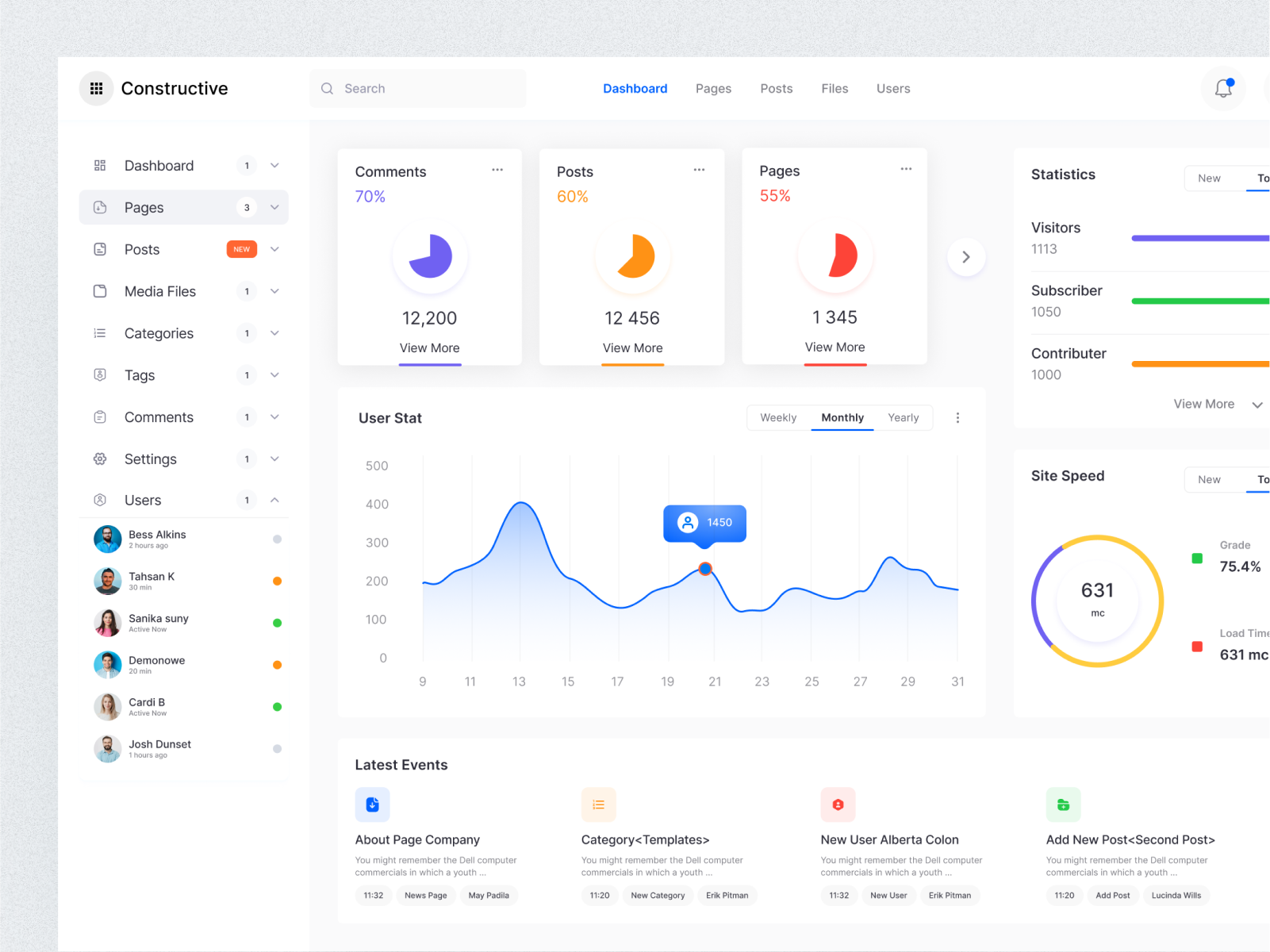 Content management dashboard -UI by Sharmin Akter Diti on Dribbble