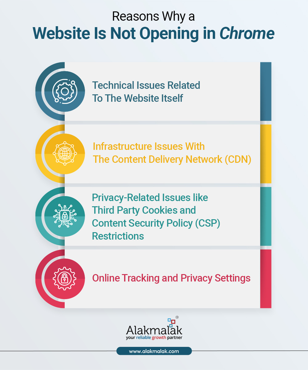 Reasons Why A Website Is Not Opening In Chrome By Alakmalak reasons-why-a-website-is-not-opening-in-chrome-by-alakmalak