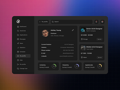 Dashboard concept design by Sanjarbek on Dribbble