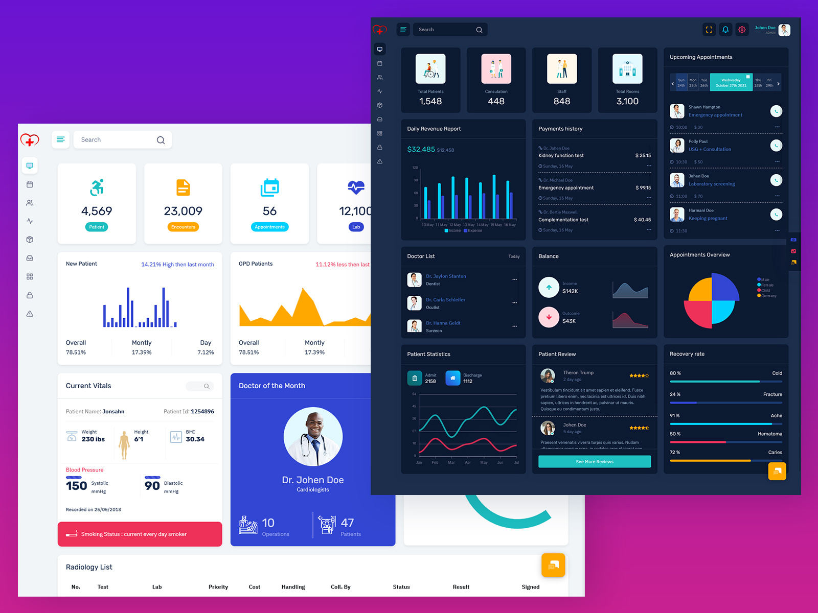 Medical Hospital Dashboard Web app by Dipesh Patel 🚀 on Dribbble