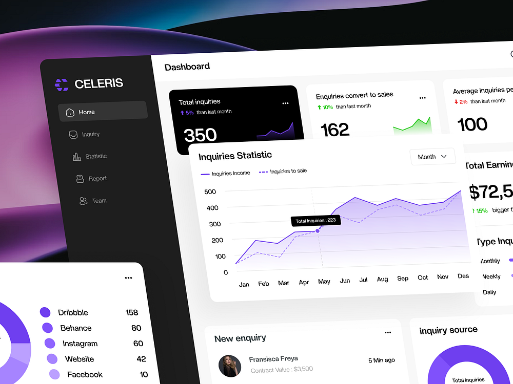 Browse thousands of Request Dashboard images for design inspiration ...