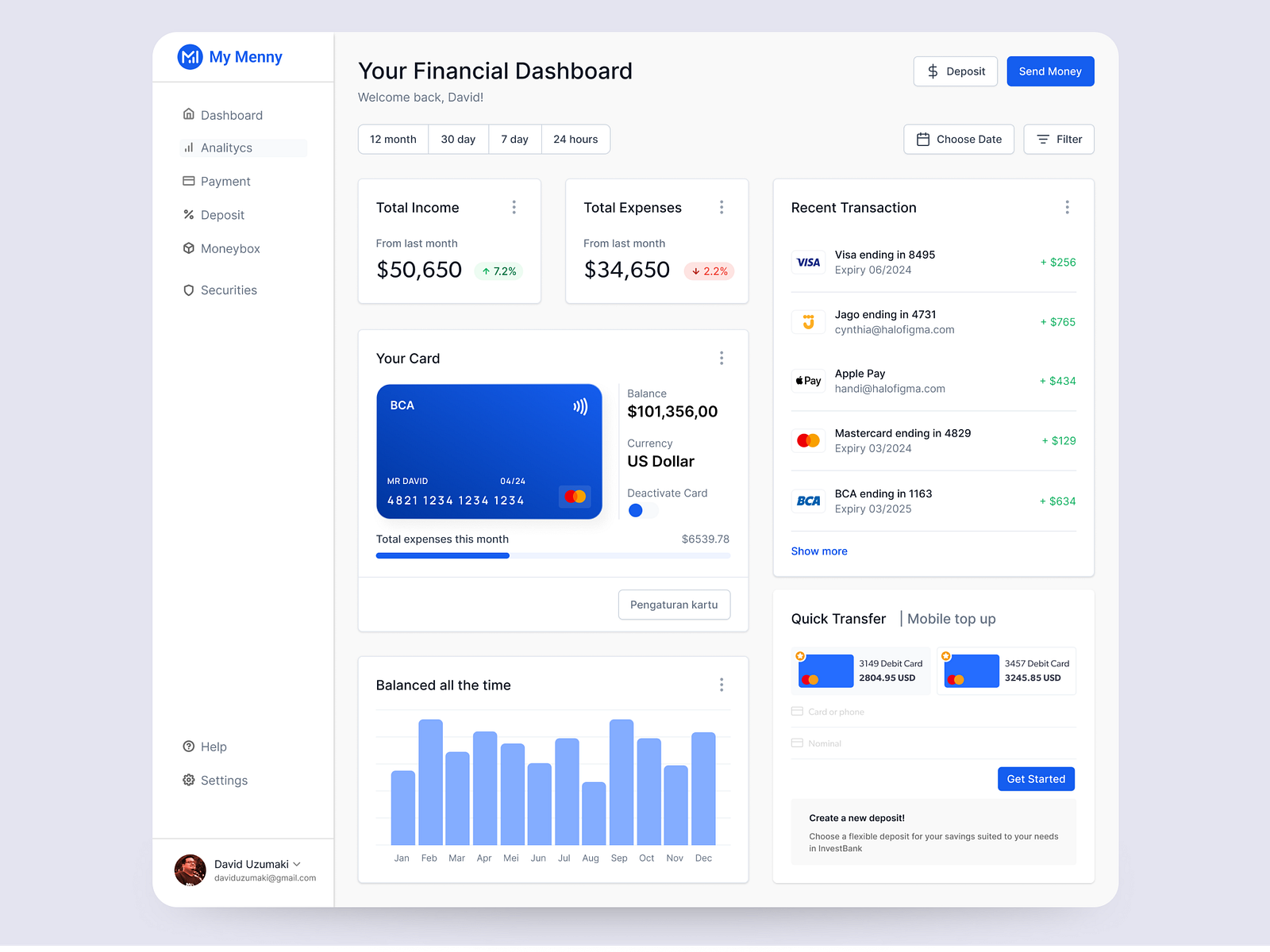 My Menny - Financial UI Dashboard by Rian Firdaus on Dribbble
