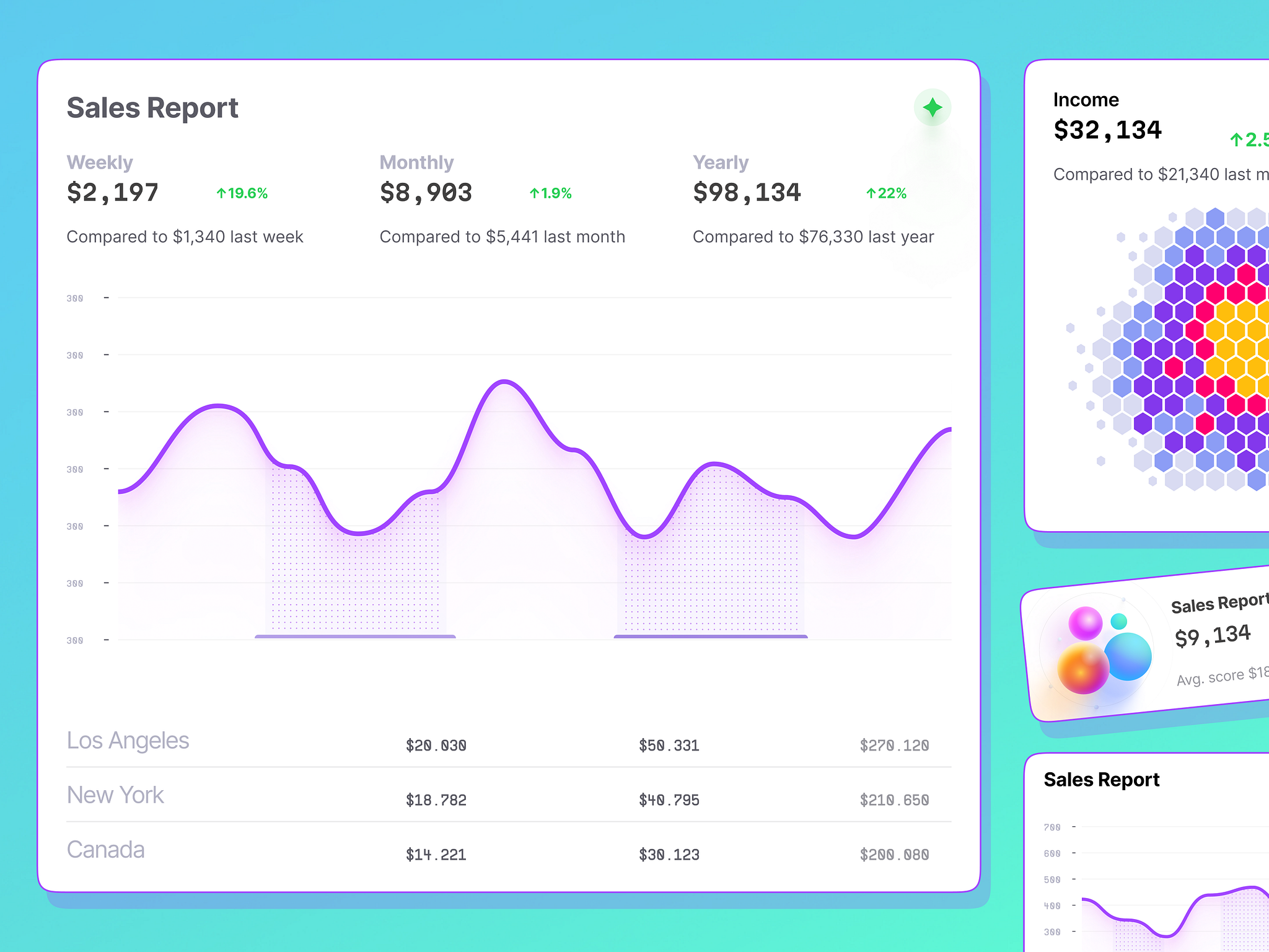 How Figma Chart Templates Can Help You Create Better Dataviz by Roman ...
