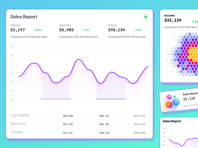 How Figma Chart Templates Can Help You Create Better Dataviz by Roman ...