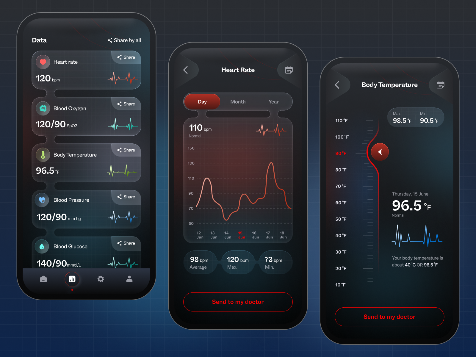 Health Care Monitoring App by TecOrb Technologies ™ on Dribbble
