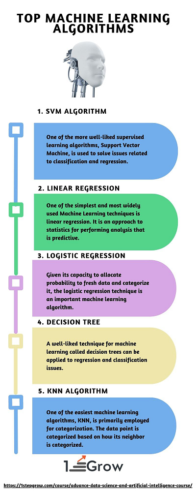 Browse thousands of Best Machine Learning Course images for design ...