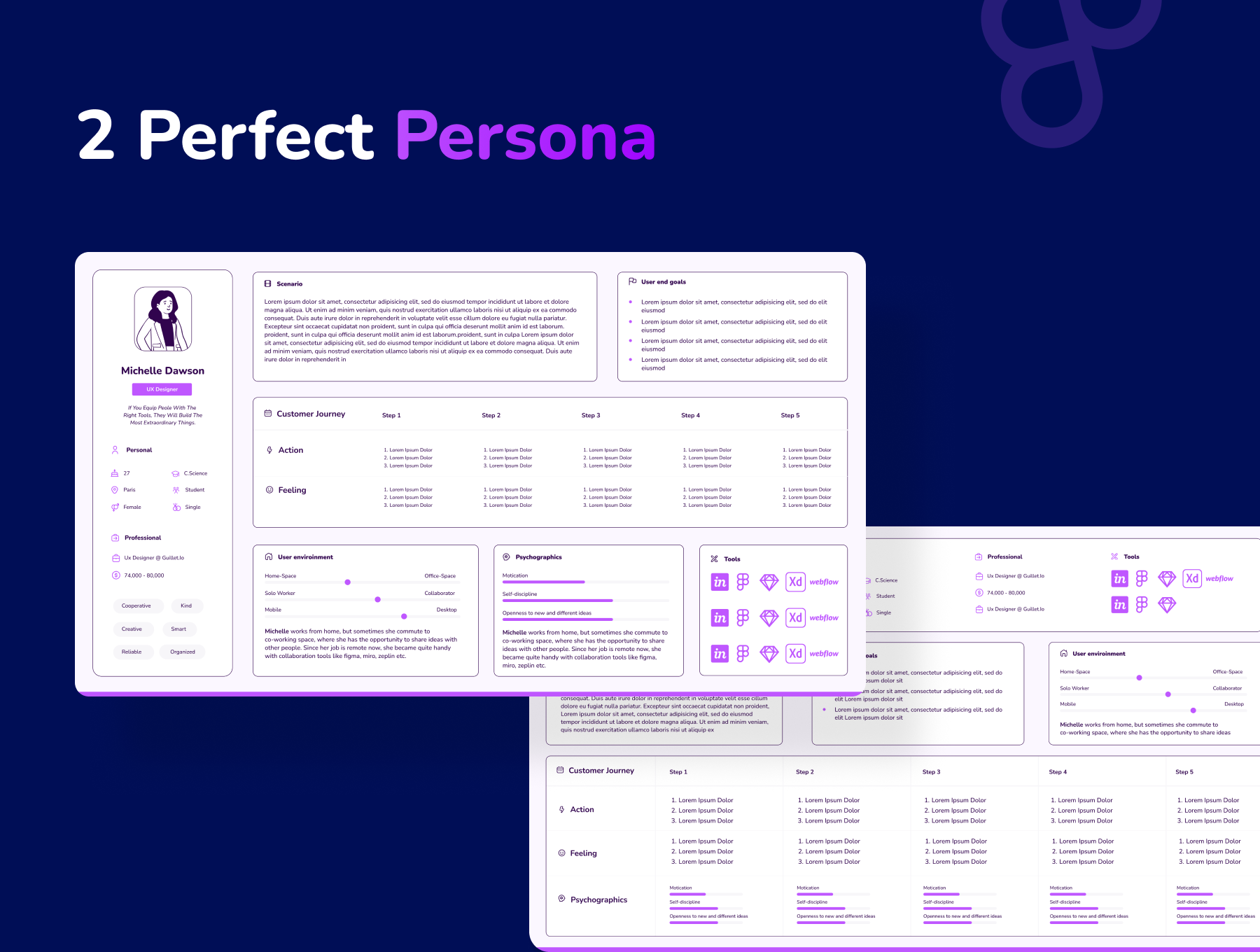 User persona Template presentation by El arbi Rafii Zakani on Dribbble