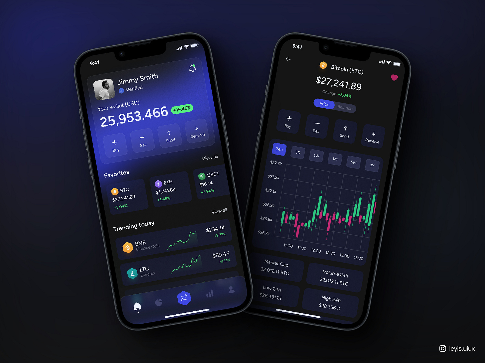 Crypto wallet mobile app by Iryna Strazhevich on Dribbble