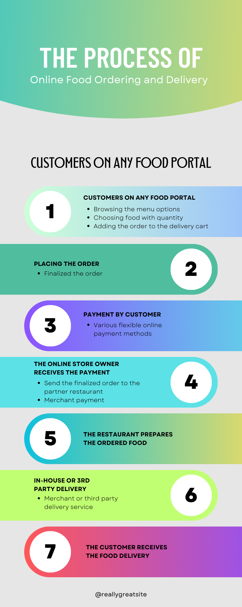 Sample Infographics by Ankita Singh on Dribbble