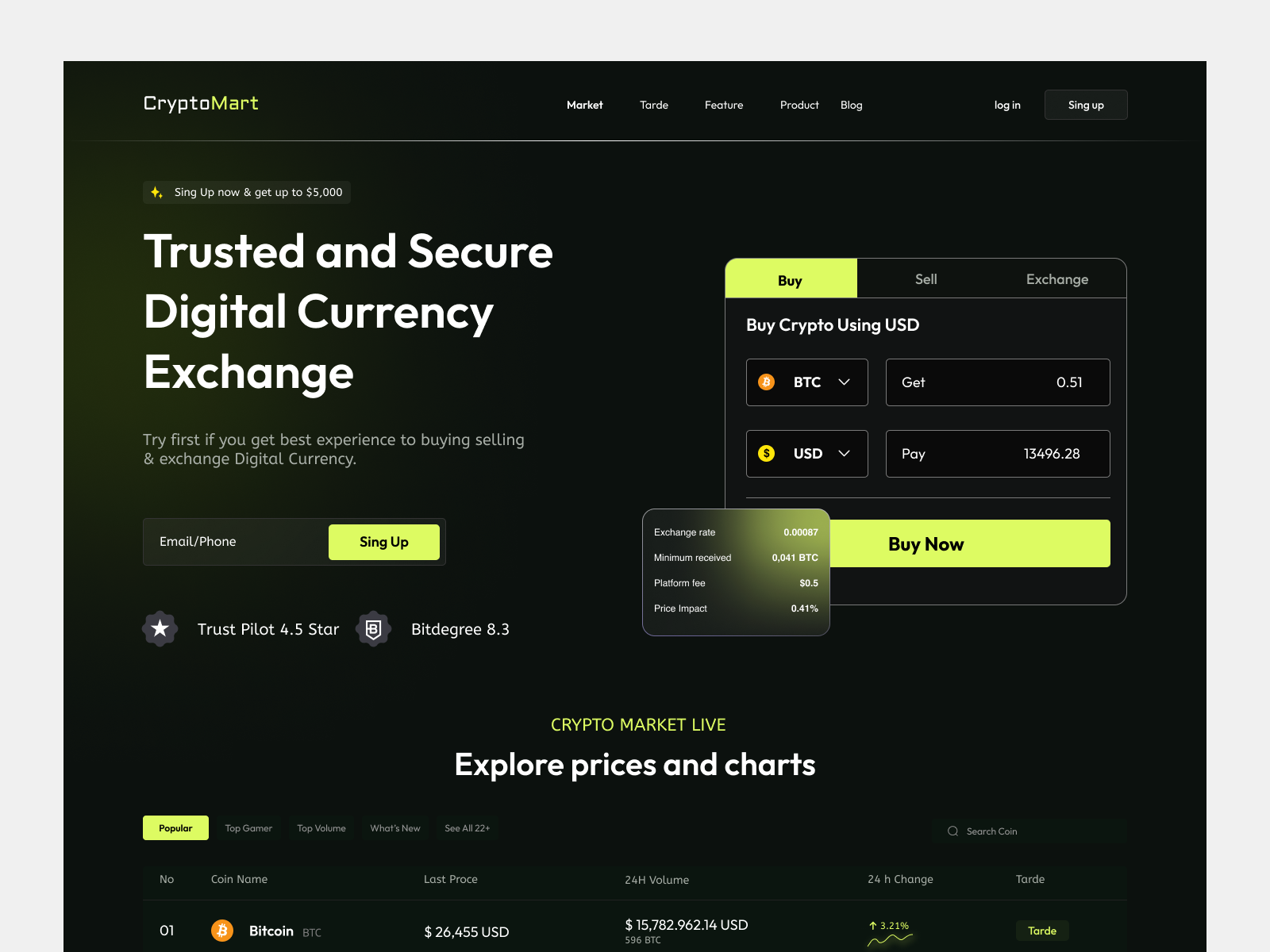 Crypto Currency Exchange Landing Page for - CryptoMart by Washim A Shishir on Dribbble