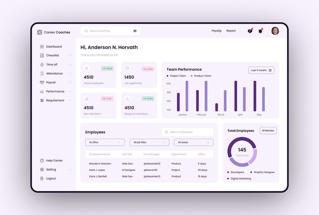 Career Coaches - HR Management Dashboard UI by Fayzur Rahman on Dribbble