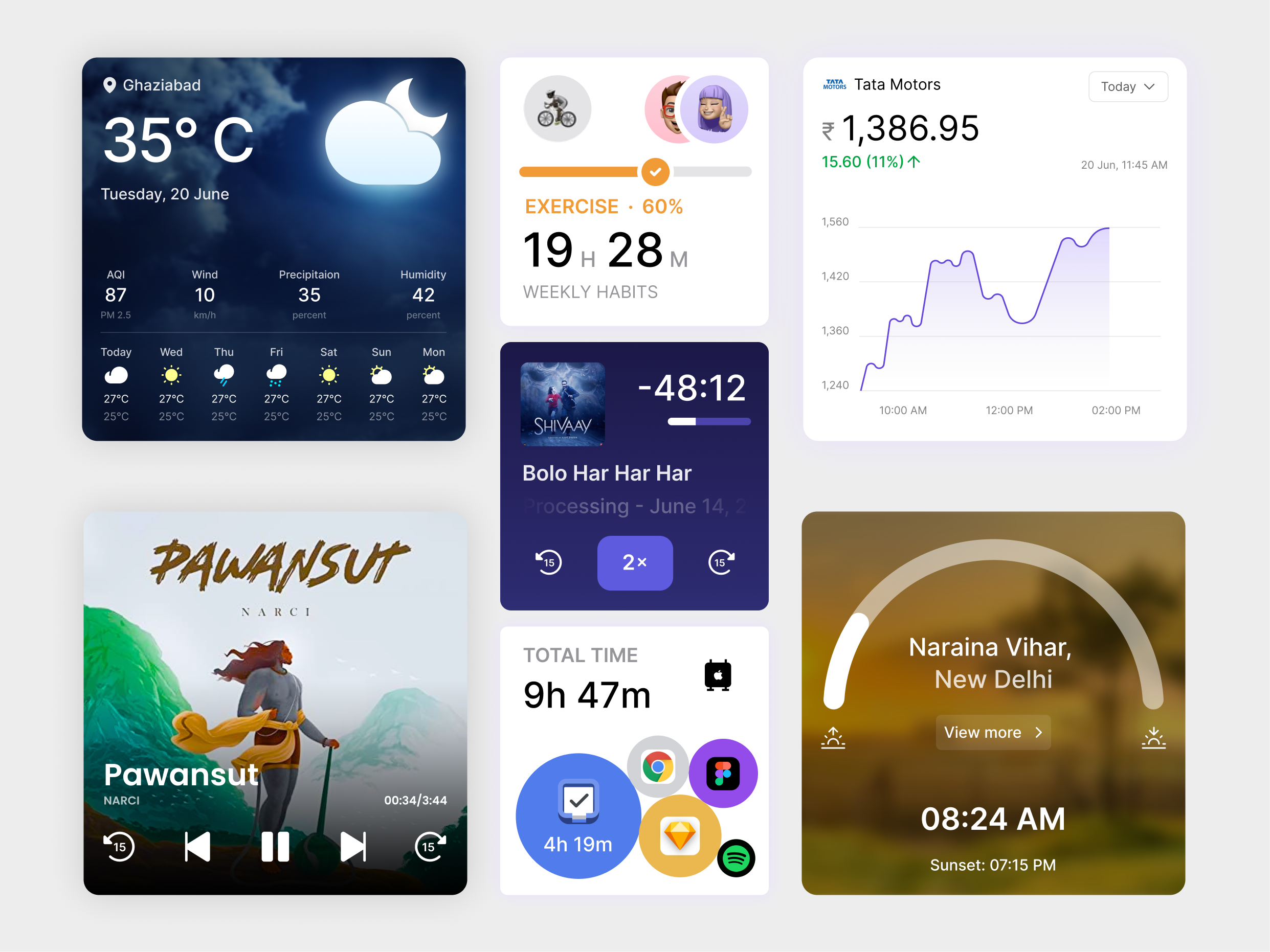 Widgets UI by Yash Sharma on Dribbble
