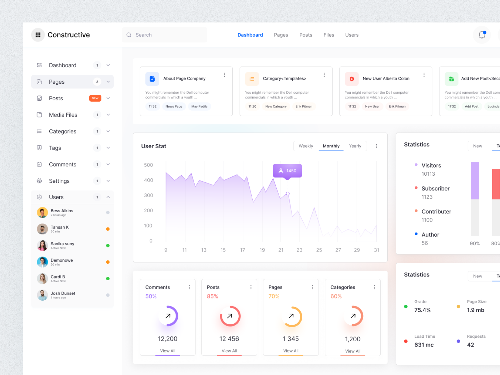CMS / Content management dashboard UI Design by Sharmin Akter Diti on ...