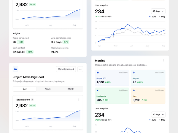 Straris UI - Charts by Monty Hayton on Dribbble